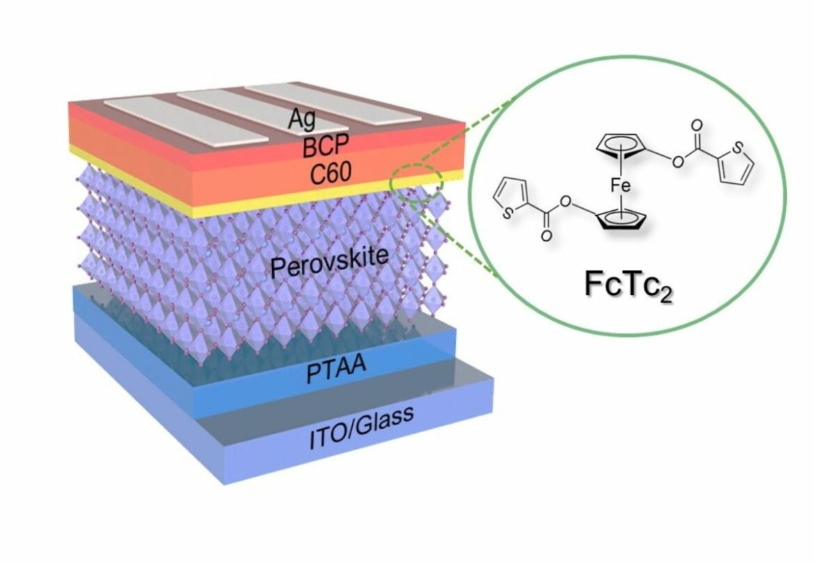 Perovskite Solar Cell - SciTechPedia - Encyclopedia of Science and ... Perovskite Solar Cell - SciTechPedia - Encyclopedia of Science and ...
