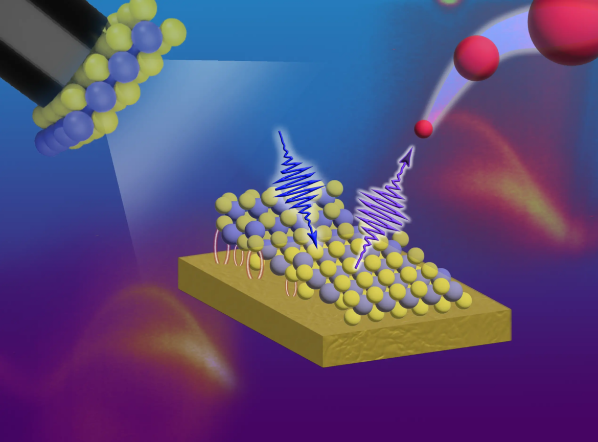 Unveiling KISS: An Innovative, Simplified Method to Generate Expansive, Pristine 2D Materials ...