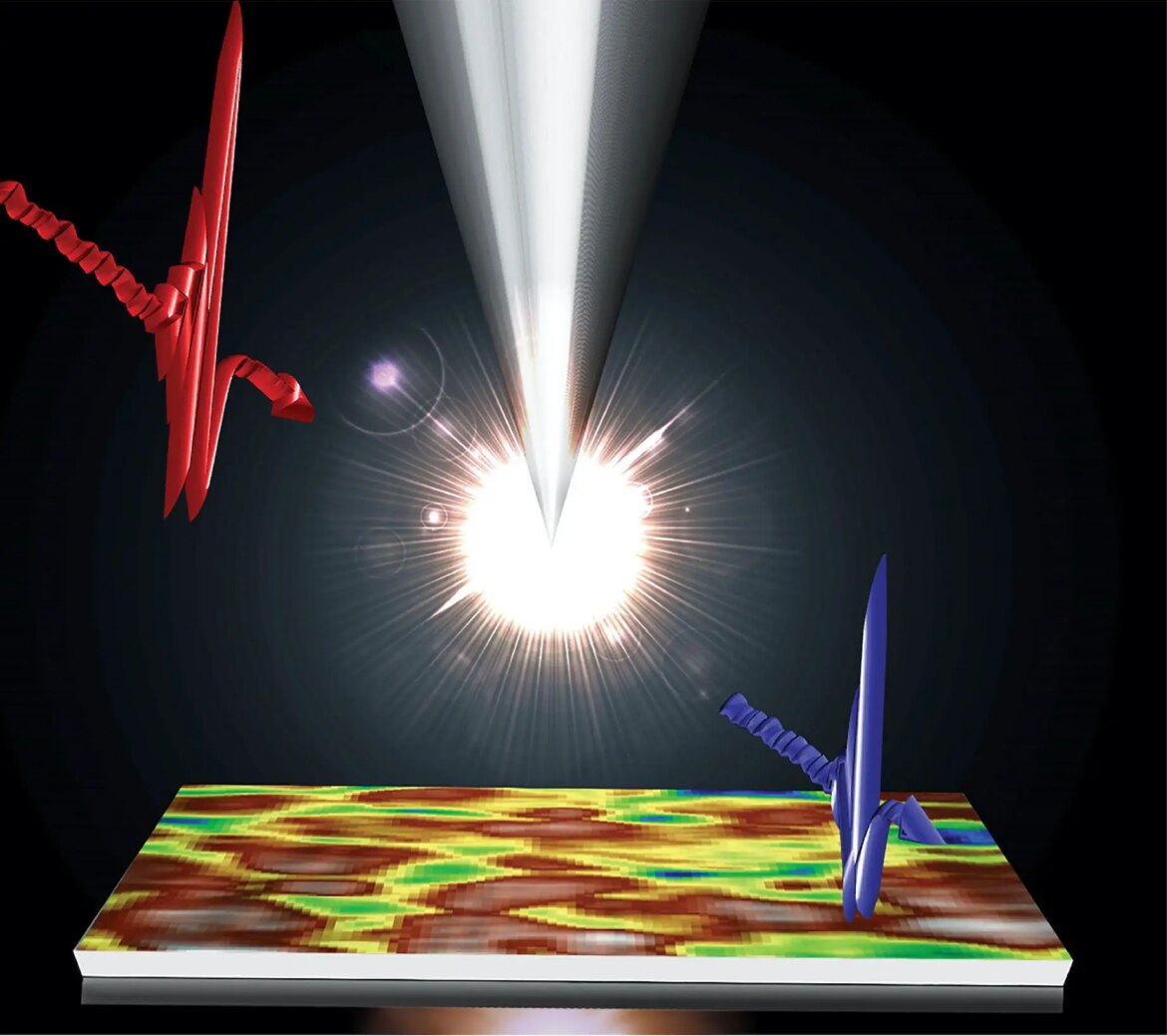 Advanced Terahertz Scanning Near-Field Optical Microscope Enhances ...